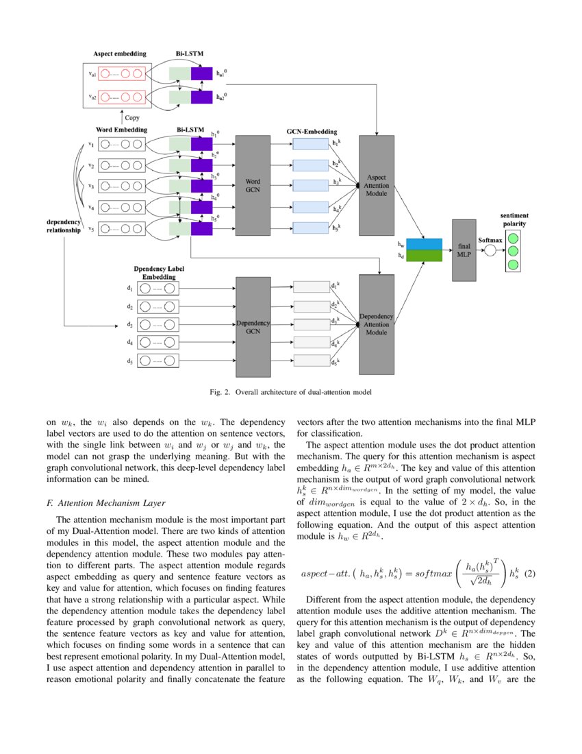 Dual Attention Model For Aspect Level Sentiment Classification Deepai