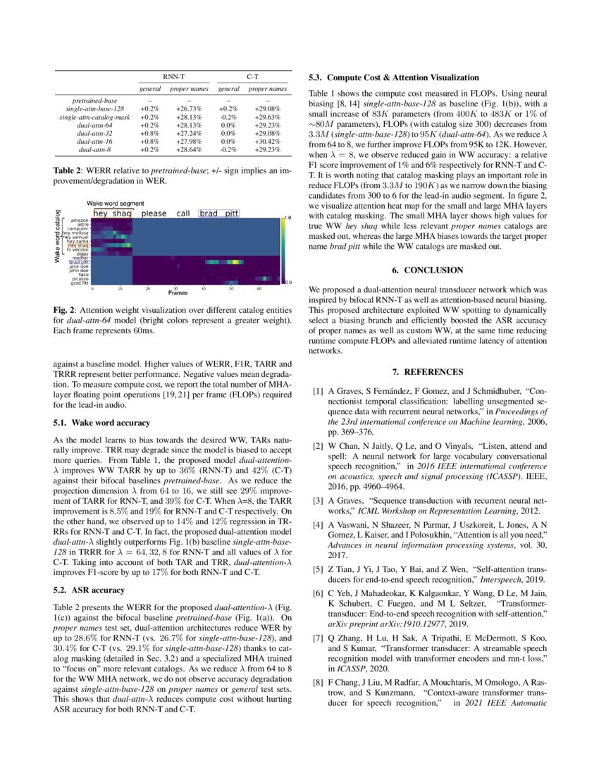 Dual-Attention Neural Transducers for Efficient Wake Word Spotting in Speech Recognition | DeepAI