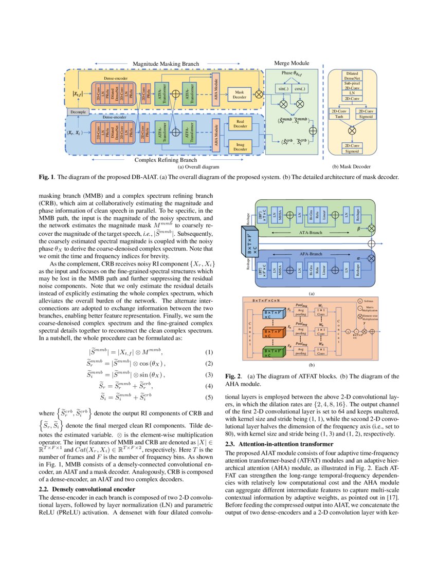 Dual-branch Attention-In-Attention Transformer for single-channel ... Dual-branch Attention-In-Attention Transformer for single-channel ...
