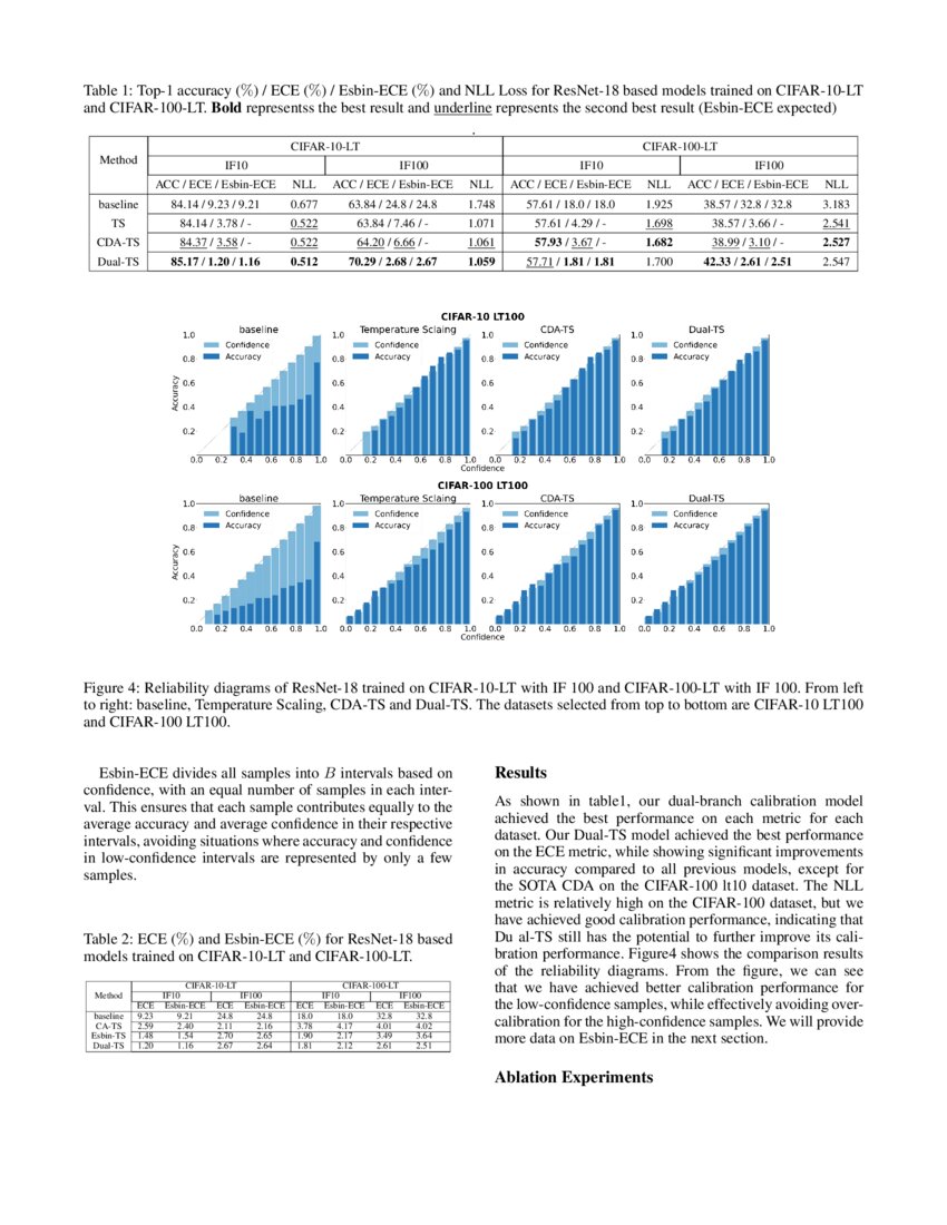 Dual-Branch Temperature Scaling Calibration for Long-Tailed Recognition | DeepAI