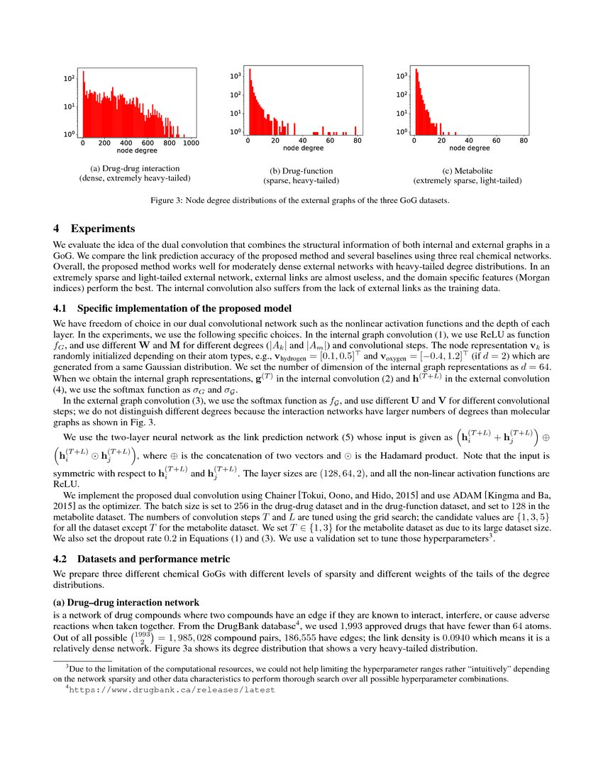 Dual Convolutional Neural Network for Graph of Graphs Link Prediction | DeepAI