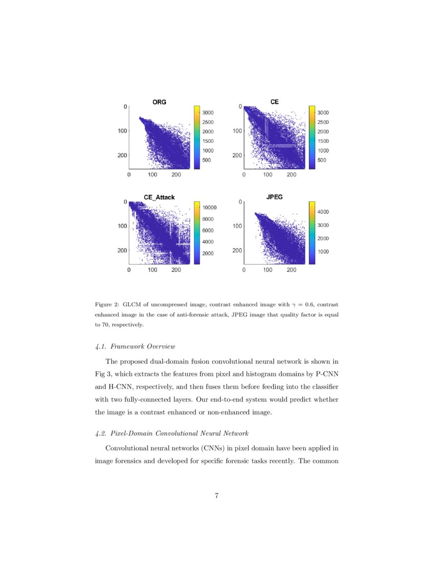 Dual Domain Fusion Convolutional Neural Network For Contrast Enhancement Forensics Deepai 