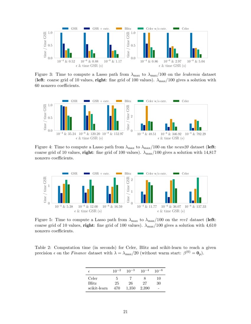 Dual Extrapolation for Sparse Generalized Linear Models | DeepAI
