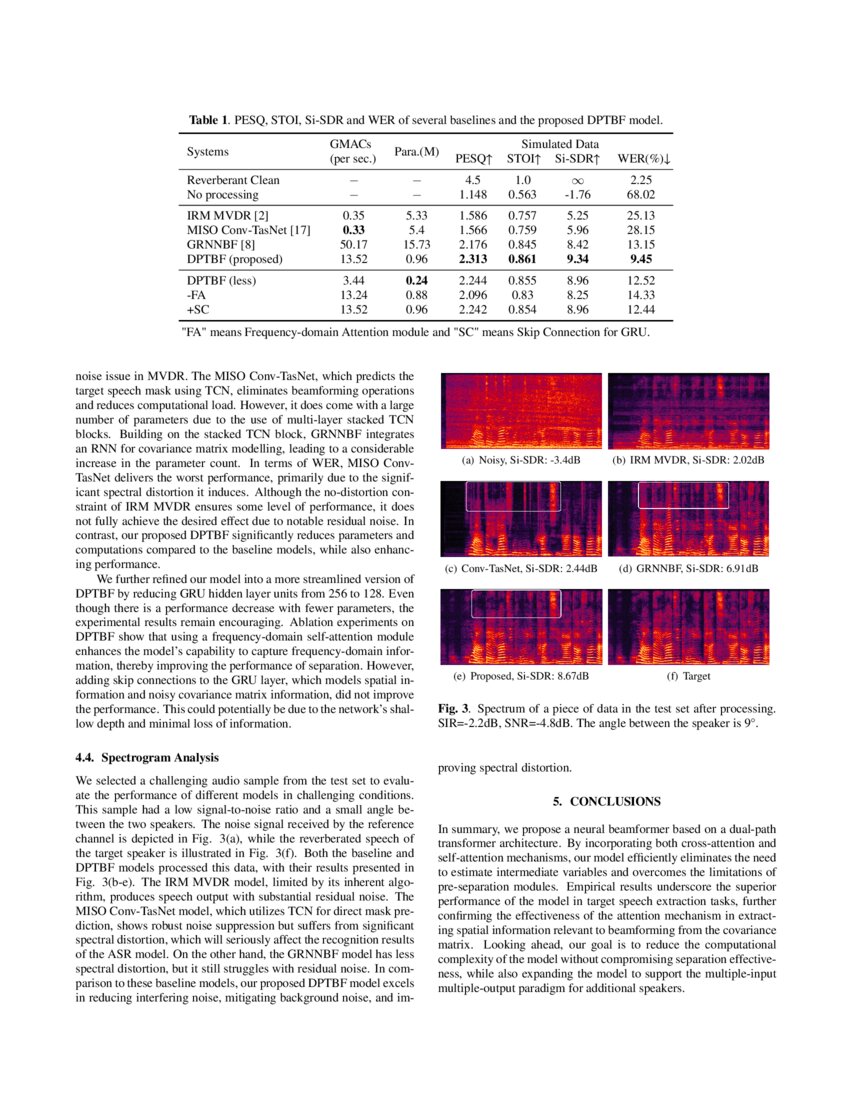 Dual-path Transformer Based Neural Beamformer for Target Speech Extraction | DeepAI