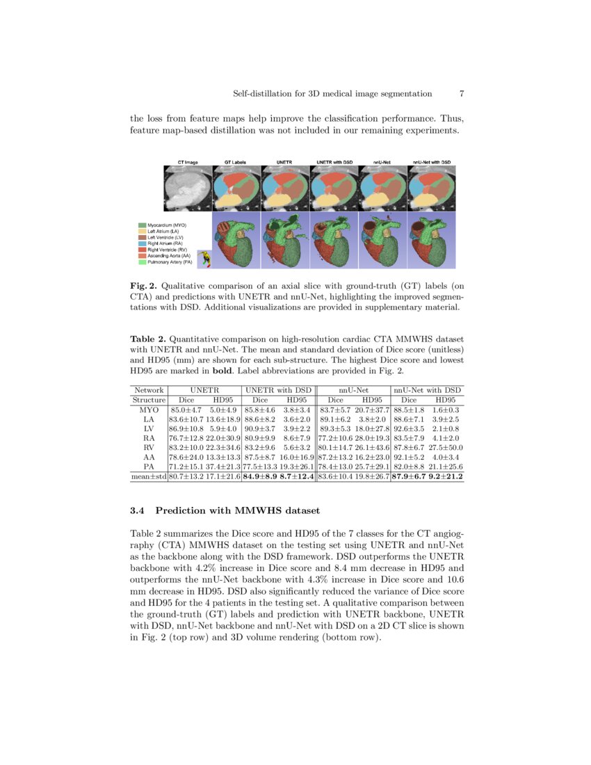 Dual Self Distillation Of U Shaped Networks For 3d Medical Image Segmentation Deepai