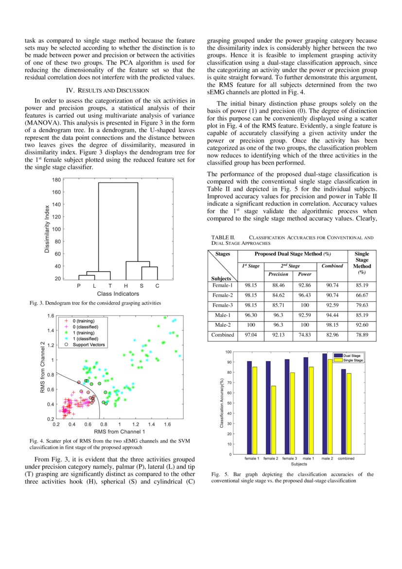 Dual Stage Classification Of Hand Gestures Using Surface Electromyogram Deepai