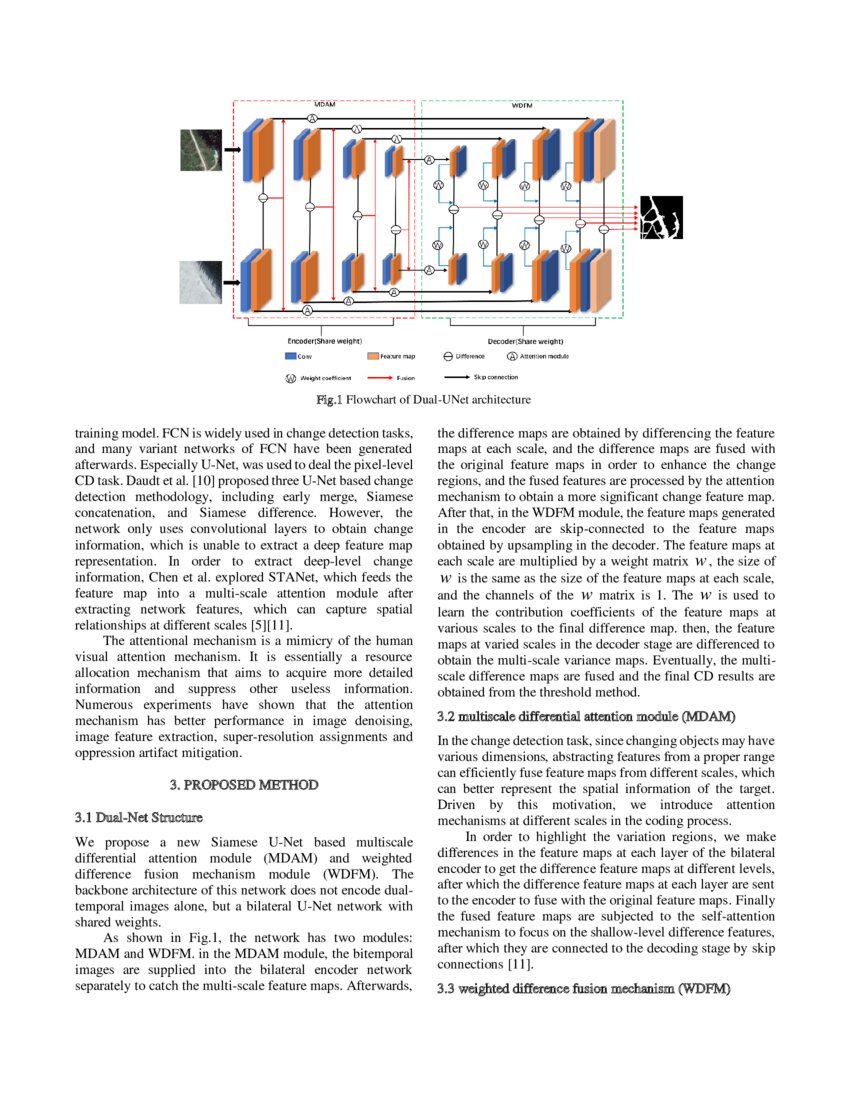 dual unet:a novel siamese network for change detection with cascade differential fusion | DeepAI