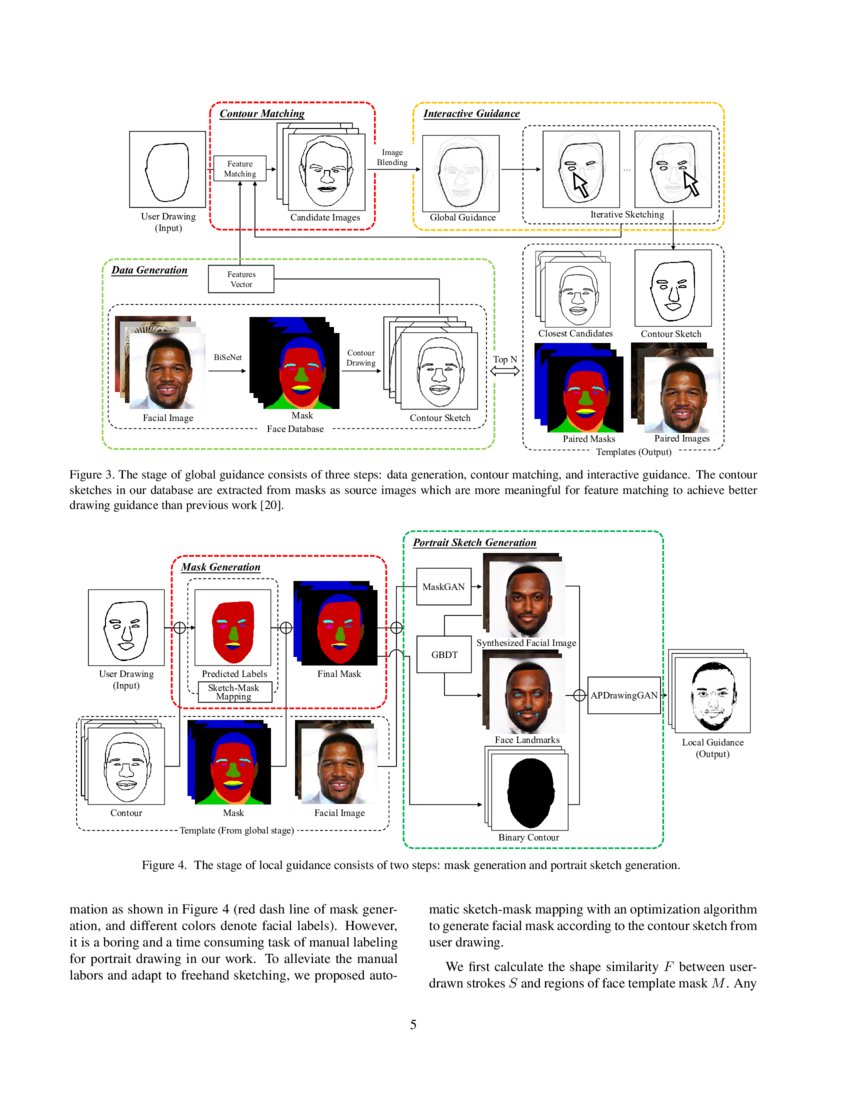 dualFace:Two-Stage Drawing Guidance for Freehand Portrait Sketching | DeepAI