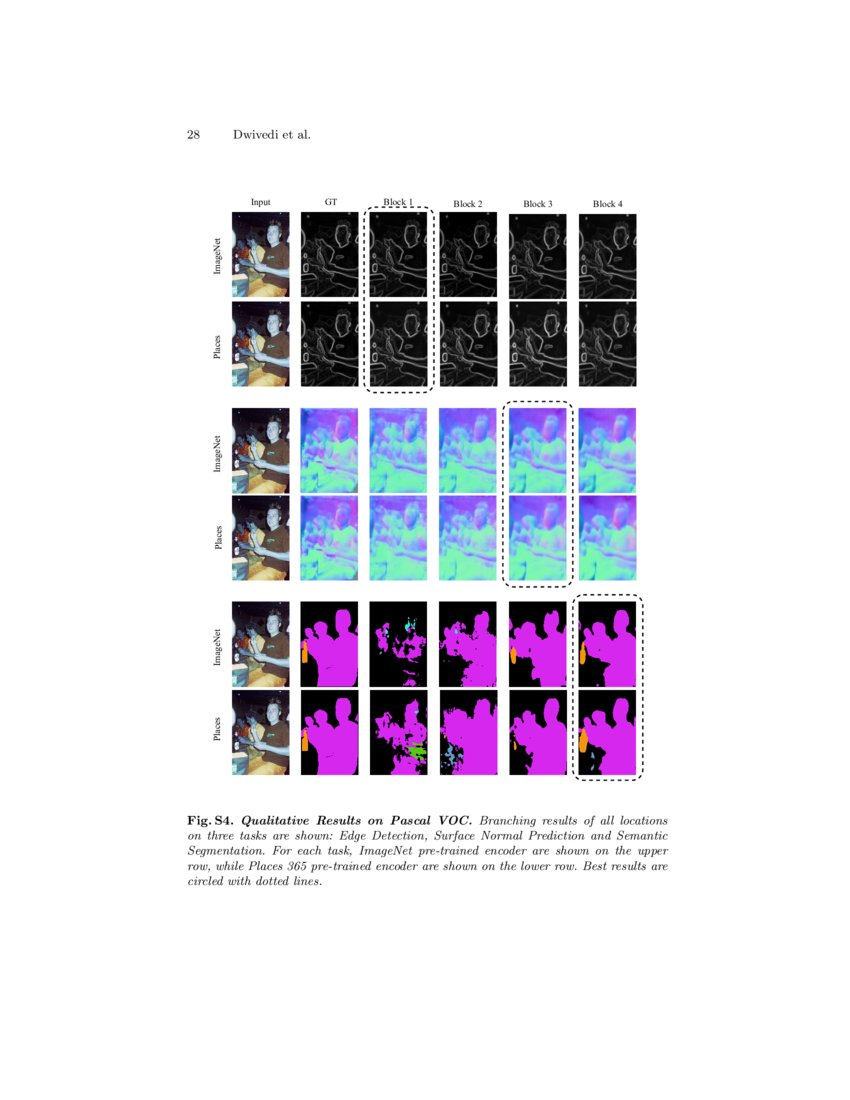 Duality Diagram Similarity: a generic framework for initialization ...