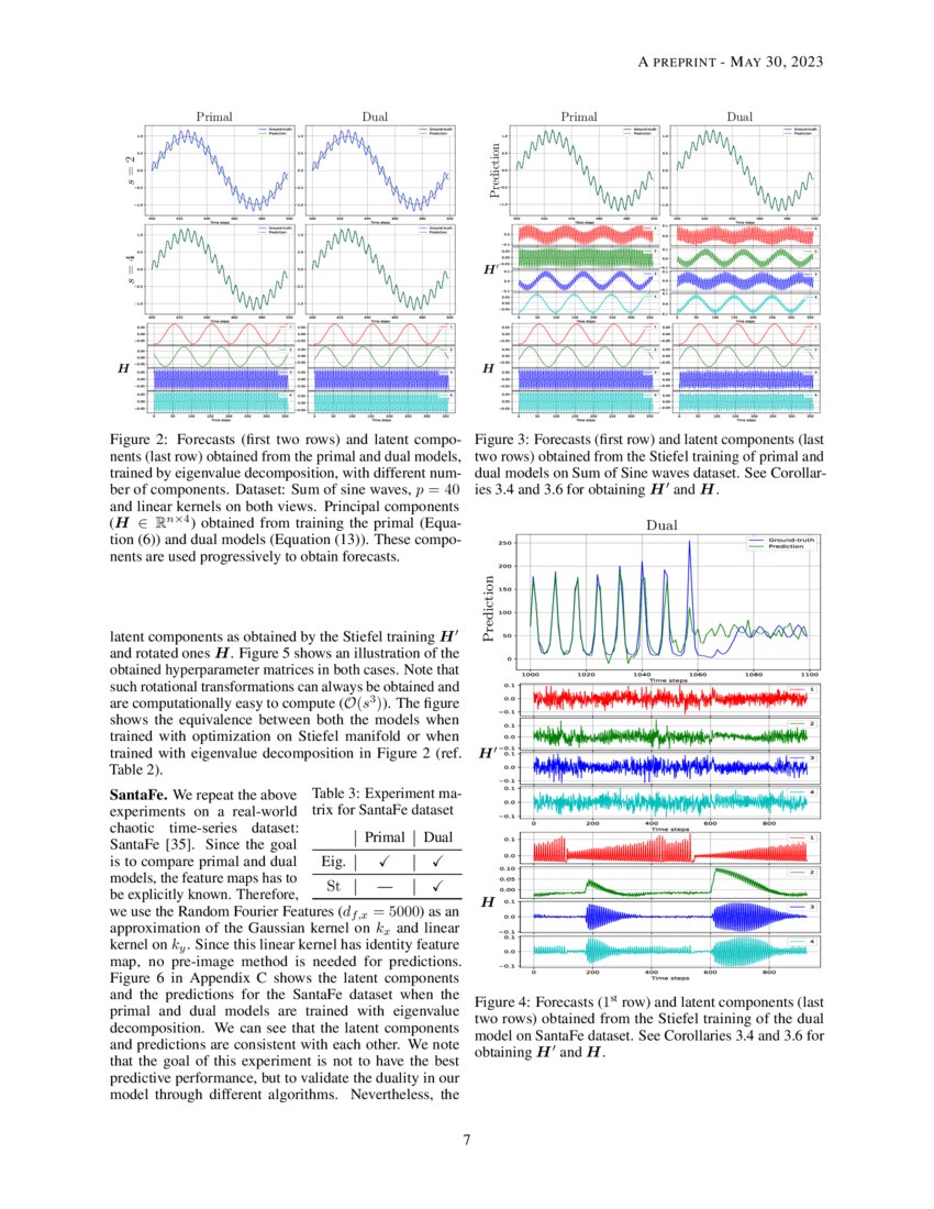 Duality in Multi-View Restricted Kernel Machines | DeepAI
