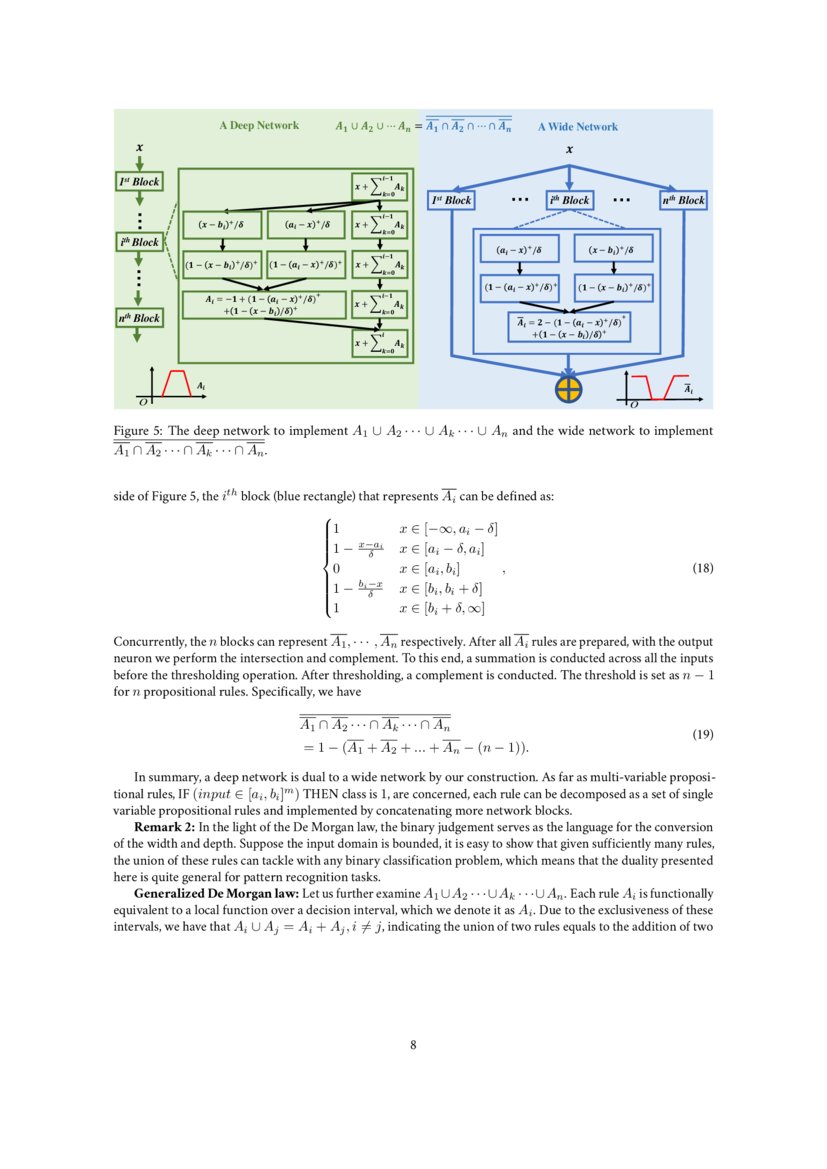 Duality of Width and Depth of Neural Networks | DeepAI