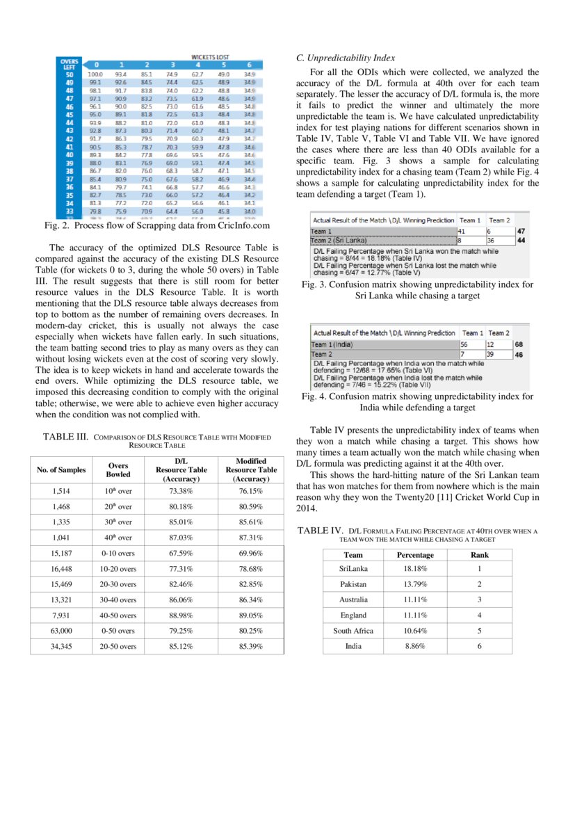 Duckworth-Lewis-Stern Method Comparison with Machine Learning Approach ...