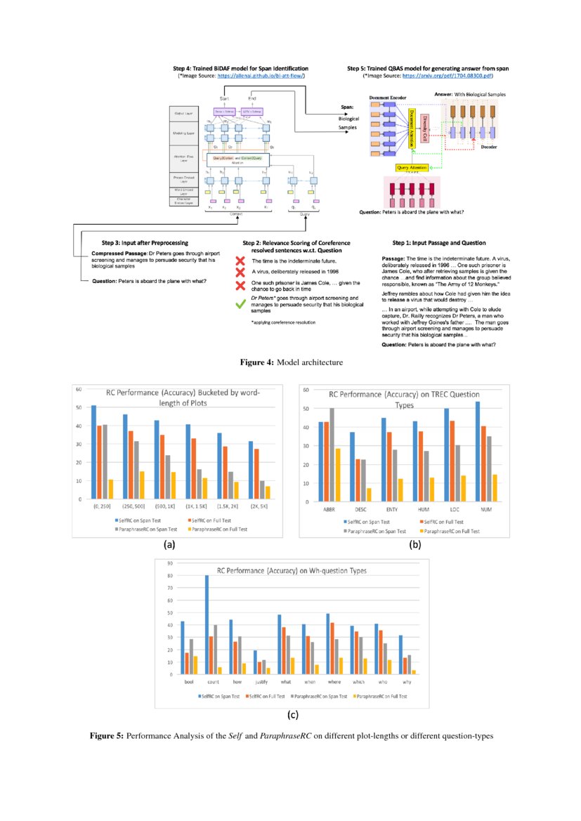 DuoRC: Towards Complex Language Understanding with Paraphrased Reading Comprehension | DeepAI