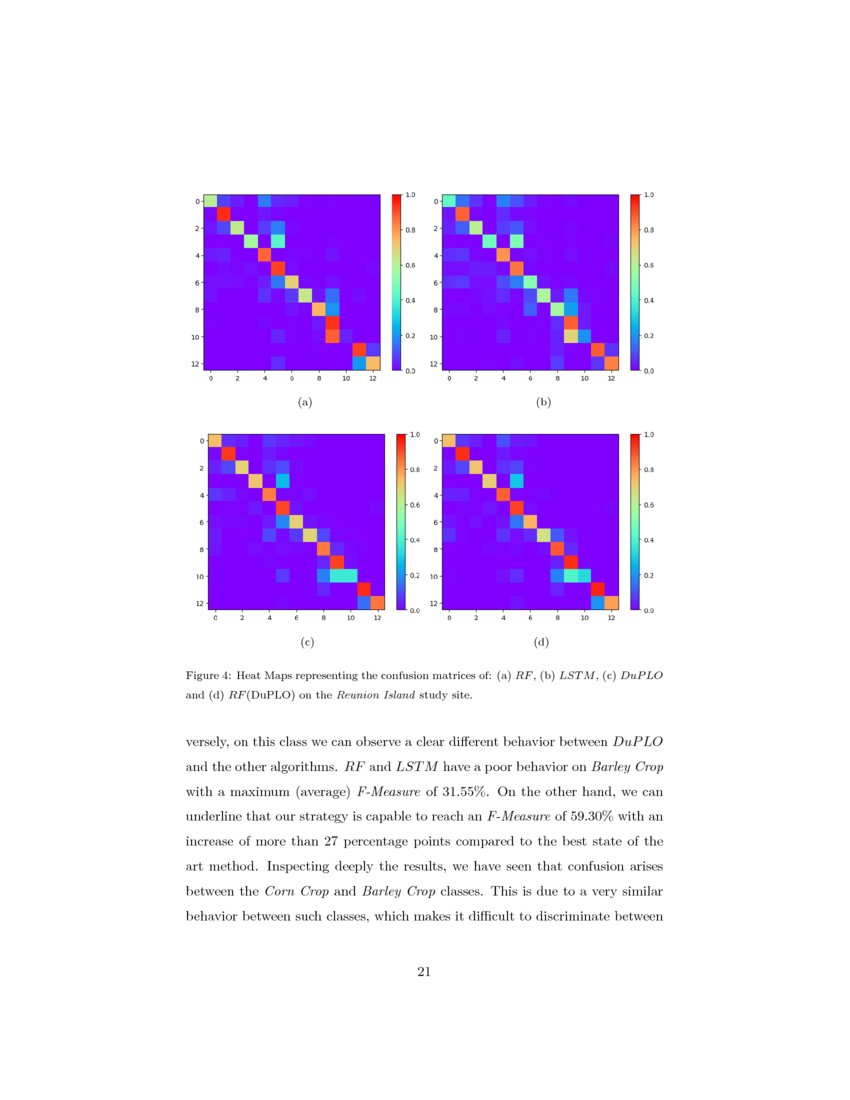 DuPLO: A DUal view Point deep Learning architecture for time series ...