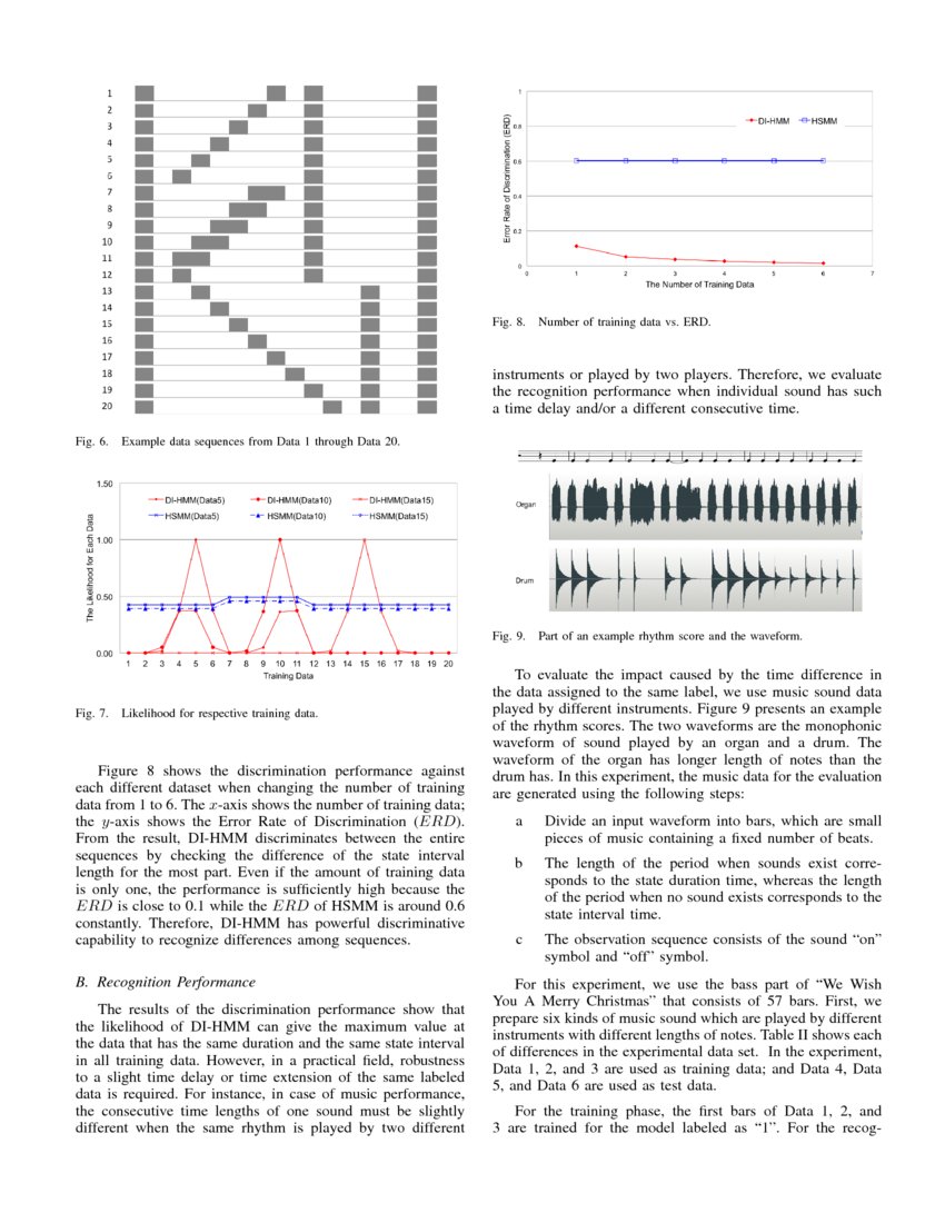 Duration And Interval Hidden Markov Model For Sequential Data Analysis Deepai