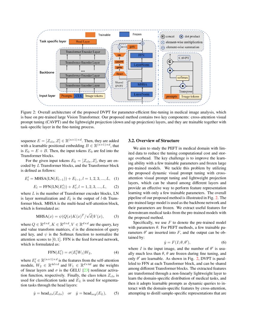 DVPT: Dynamic Visual Prompt Tuning of Large Pre-trained Models for ... DVPT: Dynamic Visual Prompt Tuning of Large Pre-trained Models for ...