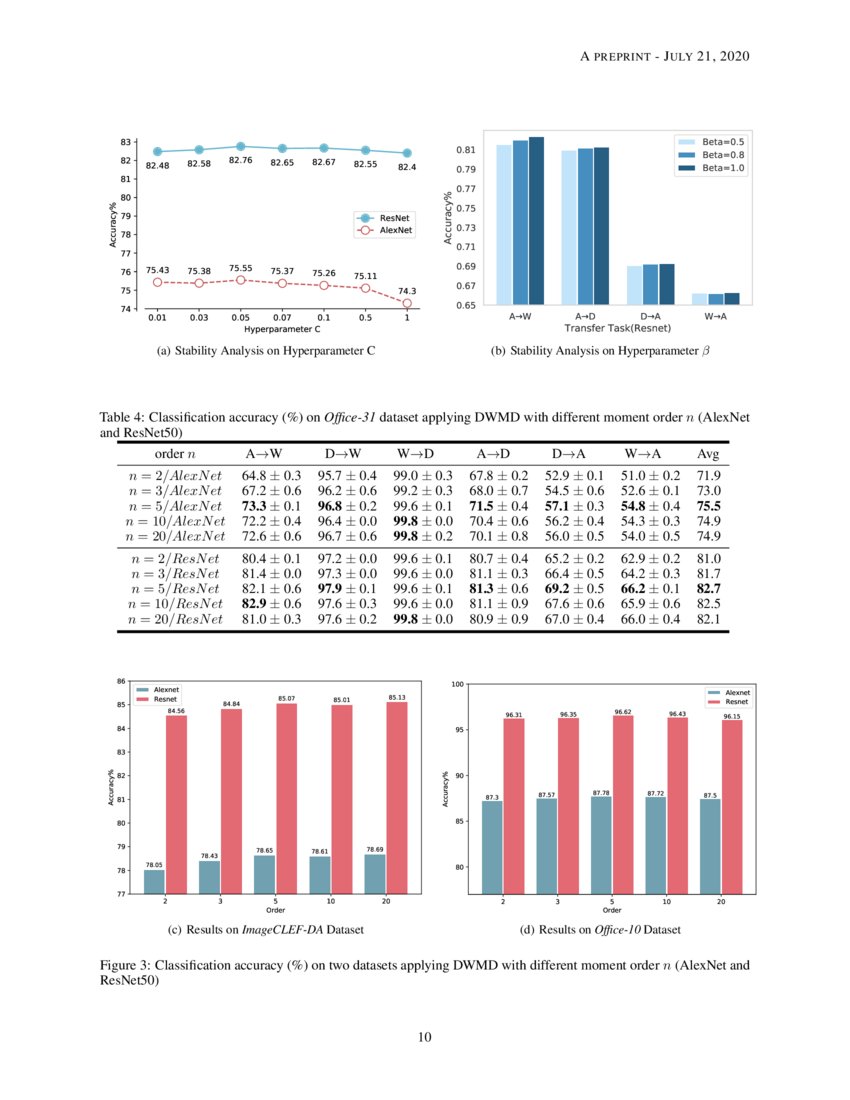DWMD: Dimensional Weighted Orderwise Moment Discrepancy for Domain ...