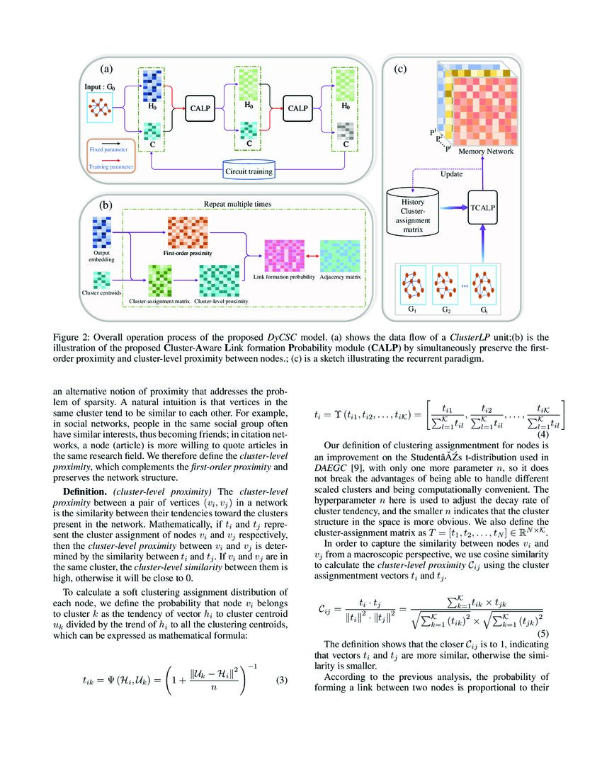 Dycsc Modeling The Evolutionary Process Of Dynamic Networks Based On Cluster Structure Deepai