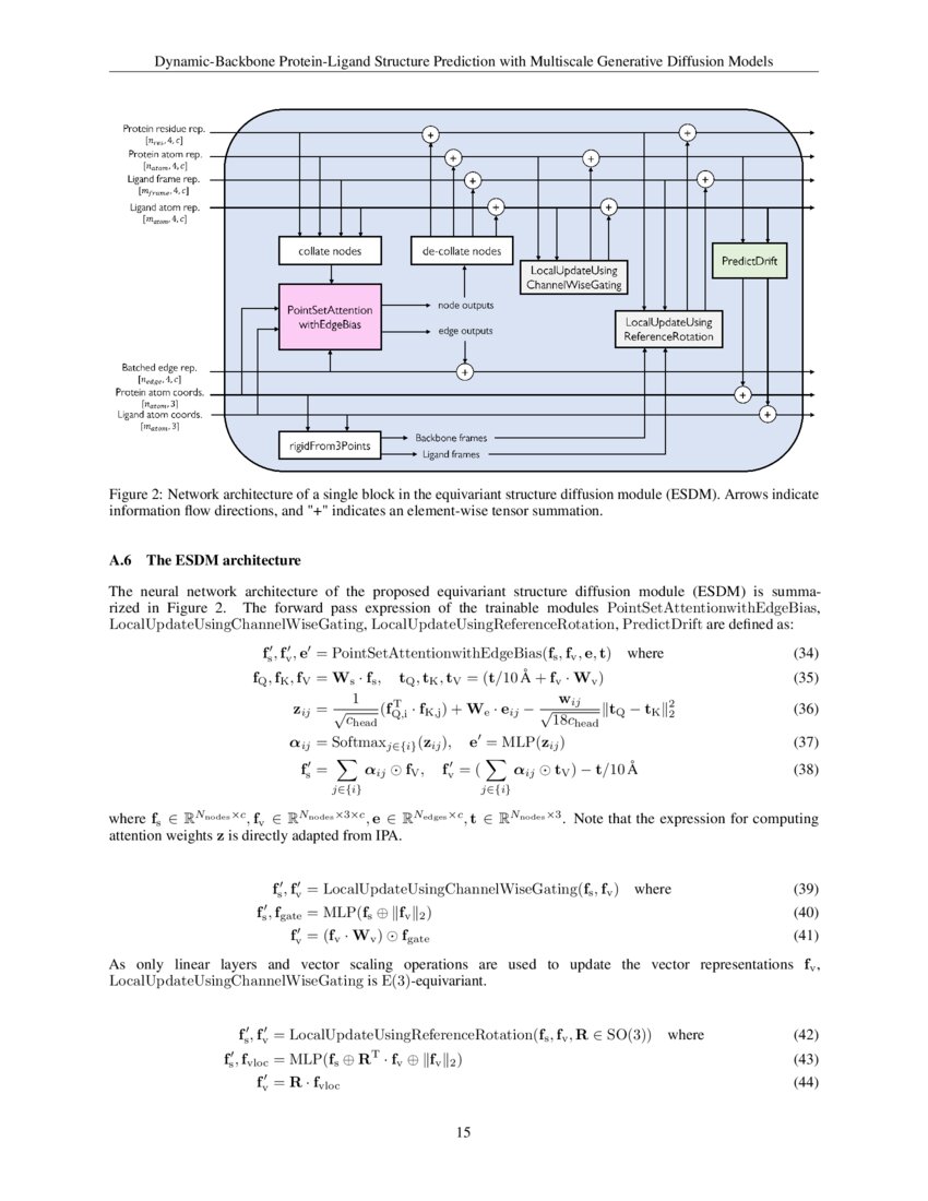 Dynamic Backbone Protein Ligand Structure Prediction With Multiscale