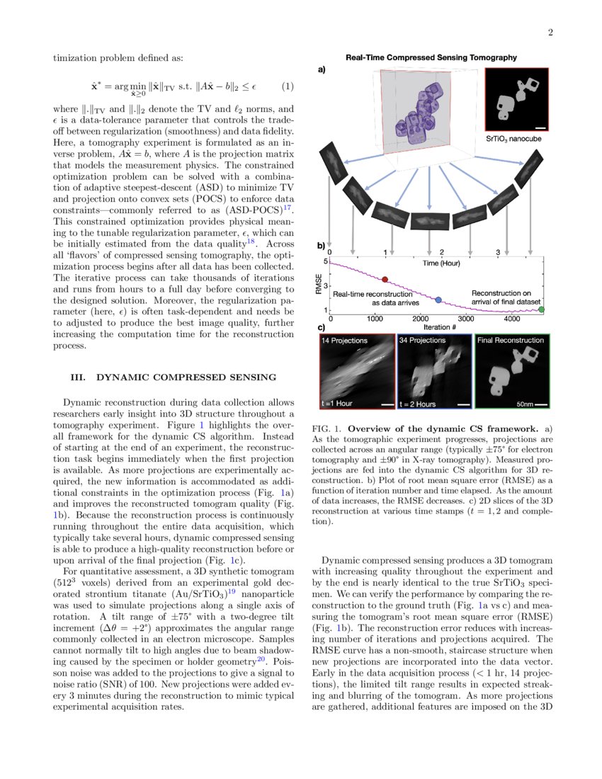 Dynamic Compressed Sensing for Real-Time Tomographic Reconstruction ...