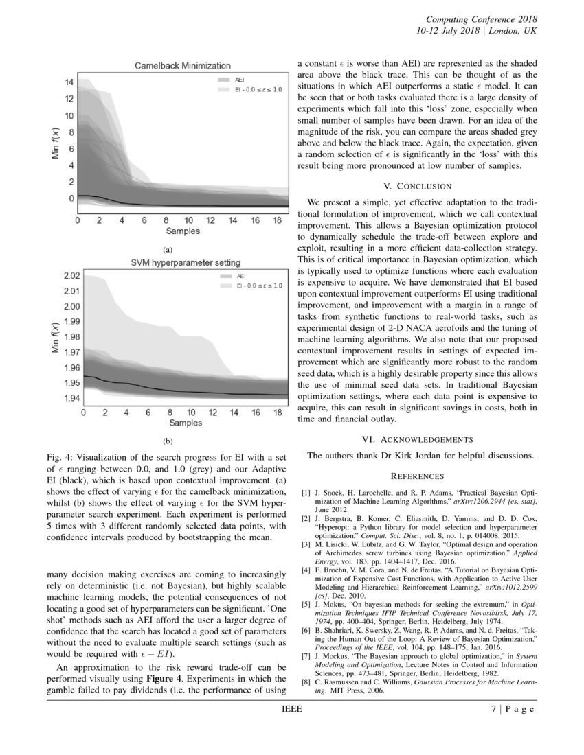 Dynamic Control Of Explore Exploit Trade Off In Bayesian Optimization Deepai