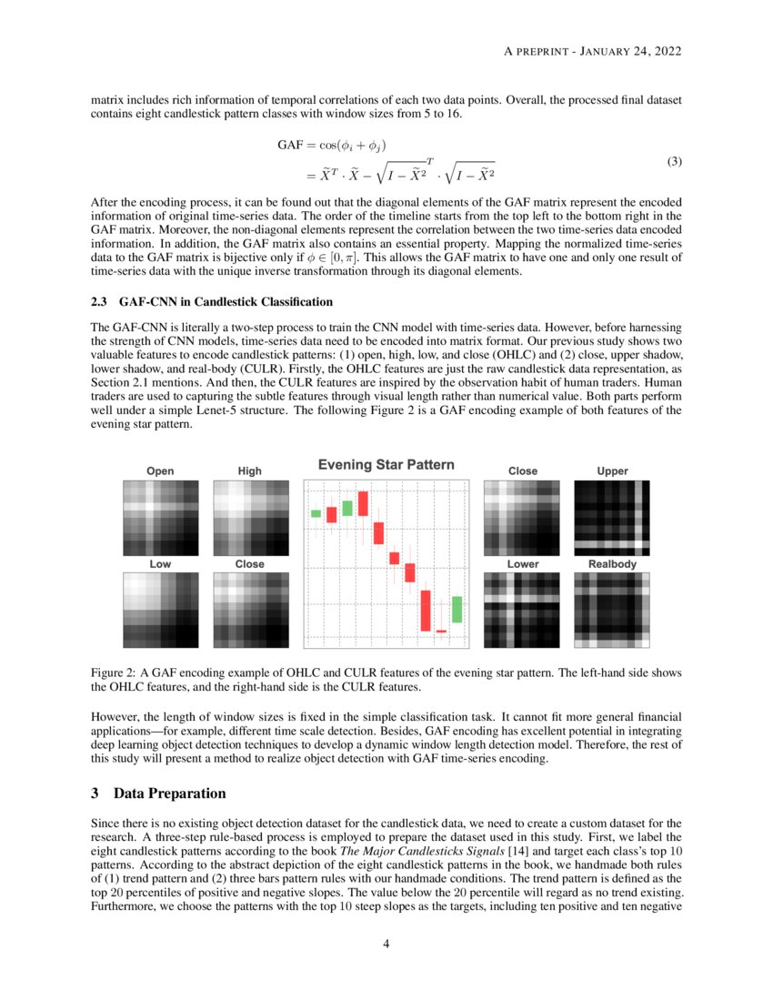 Dynamic Deep Convolutional Candlestick Learner | DeepAI