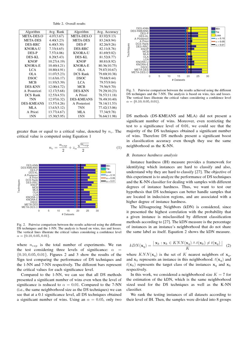 Dynamic Ensemble Selection Vs K Nn Why And When Dynamic Selection