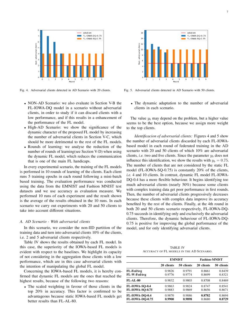 Dynamic Federated Learning Model For Identifying Adversarial Clients