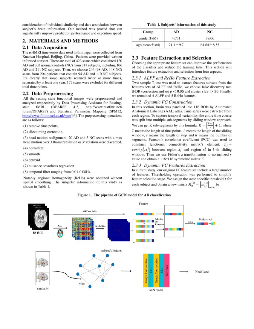 Dynamic Functional Connectivity and Graph Convolution Network for ...