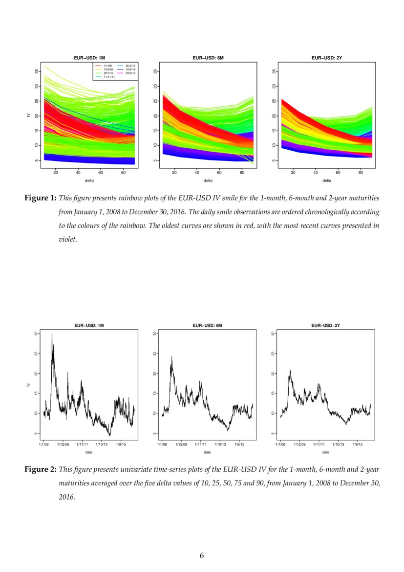 Dynamic functional time-series forecasts of foreign exchange implied volatility surfaces | DeepAI