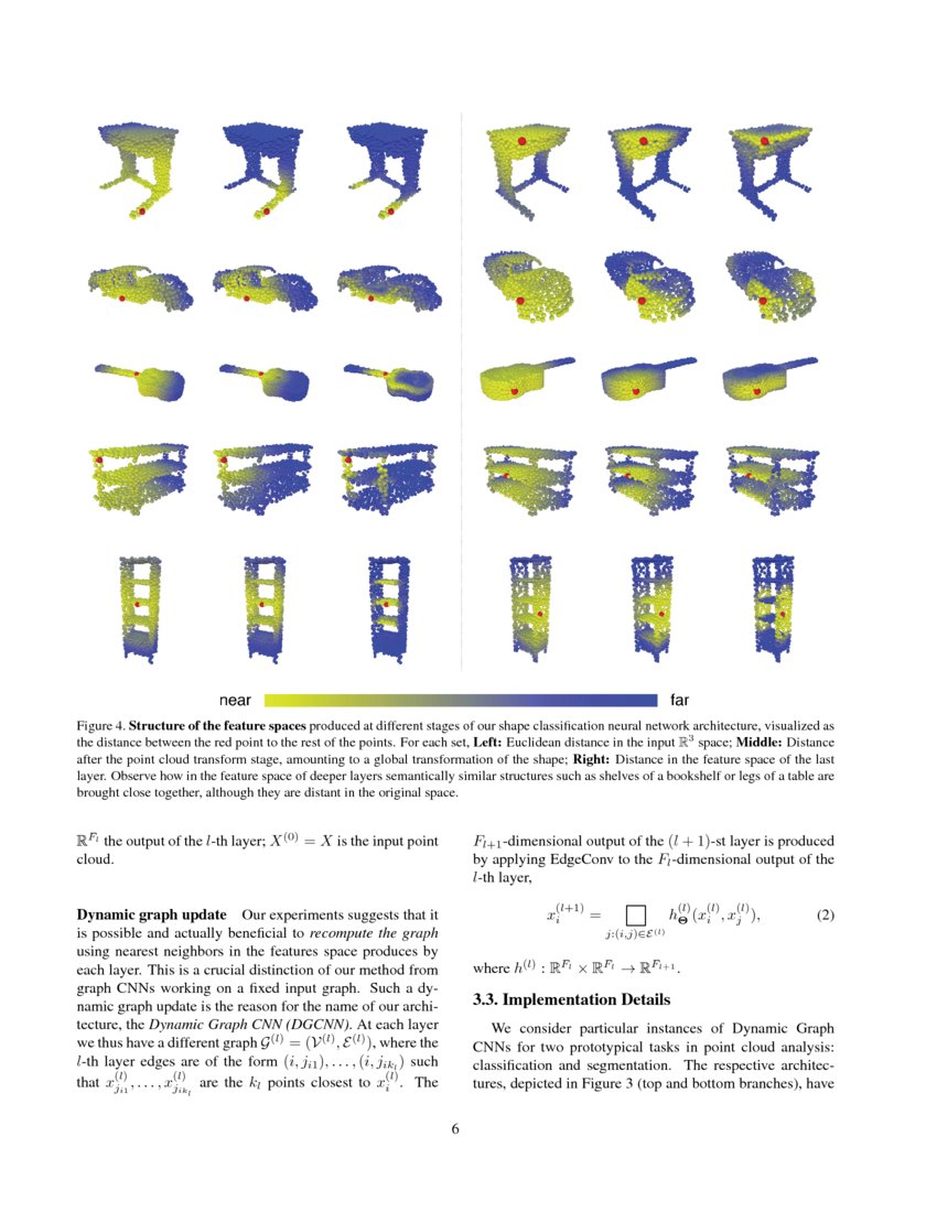 Dynamic Graph Cnn For Learning On Point Clouds Deepai
