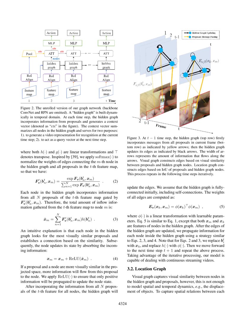 Dynamic Graph Modules For Modeling Higher Order Interactions In Activity Recognition Deepai