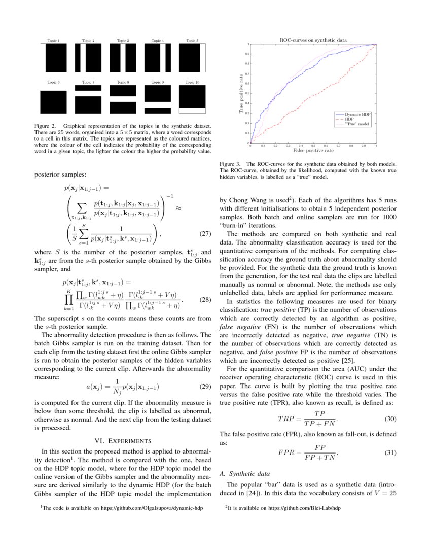 Dynamic Hierarchical Dirichlet Process For Abnormal Behaviour Detection In Video Deepai