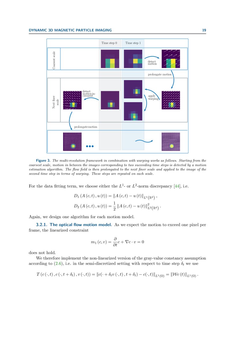 Dynamic Image Reconstruction With Motion Priors In Application To 3d Magnetic Particle Imaging