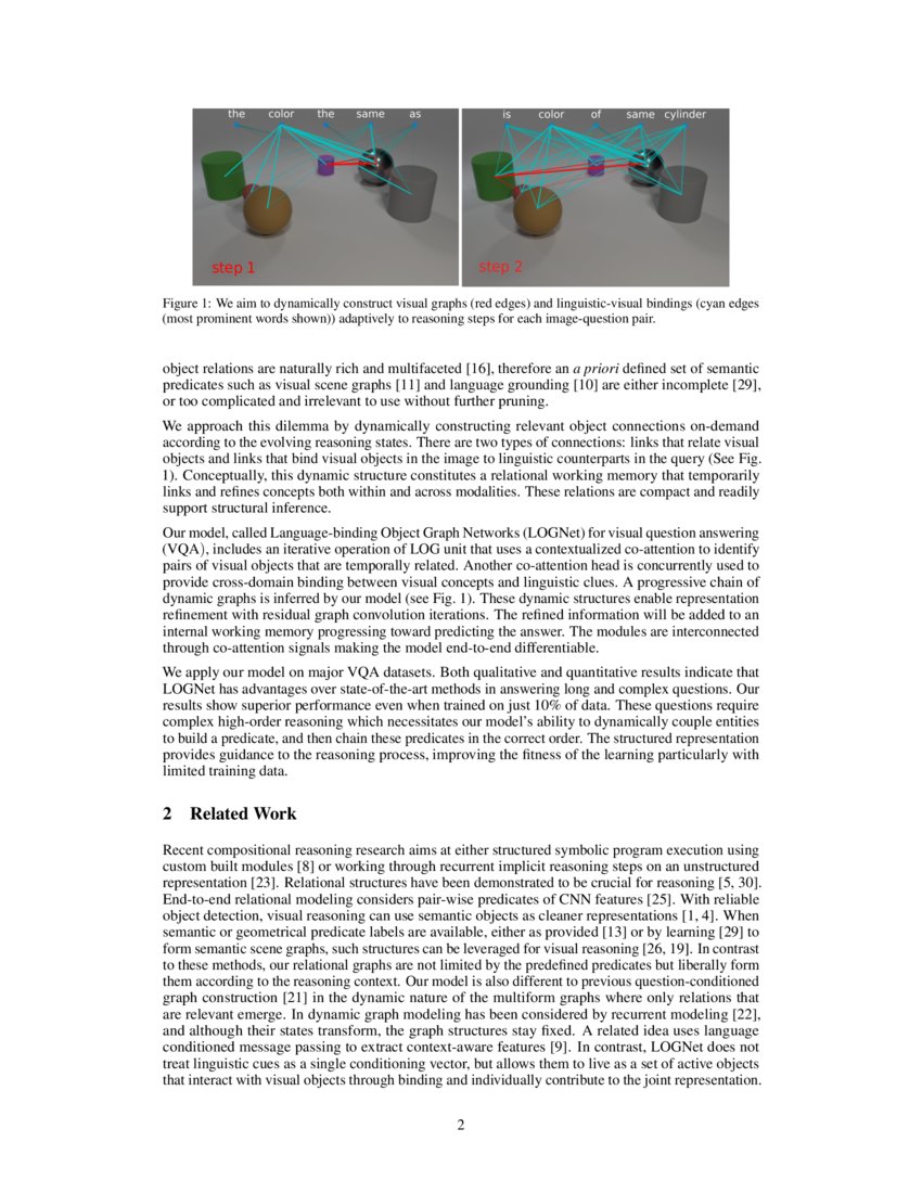 Dynamic Language Binding in Relational Visual Reasoning | DeepAI