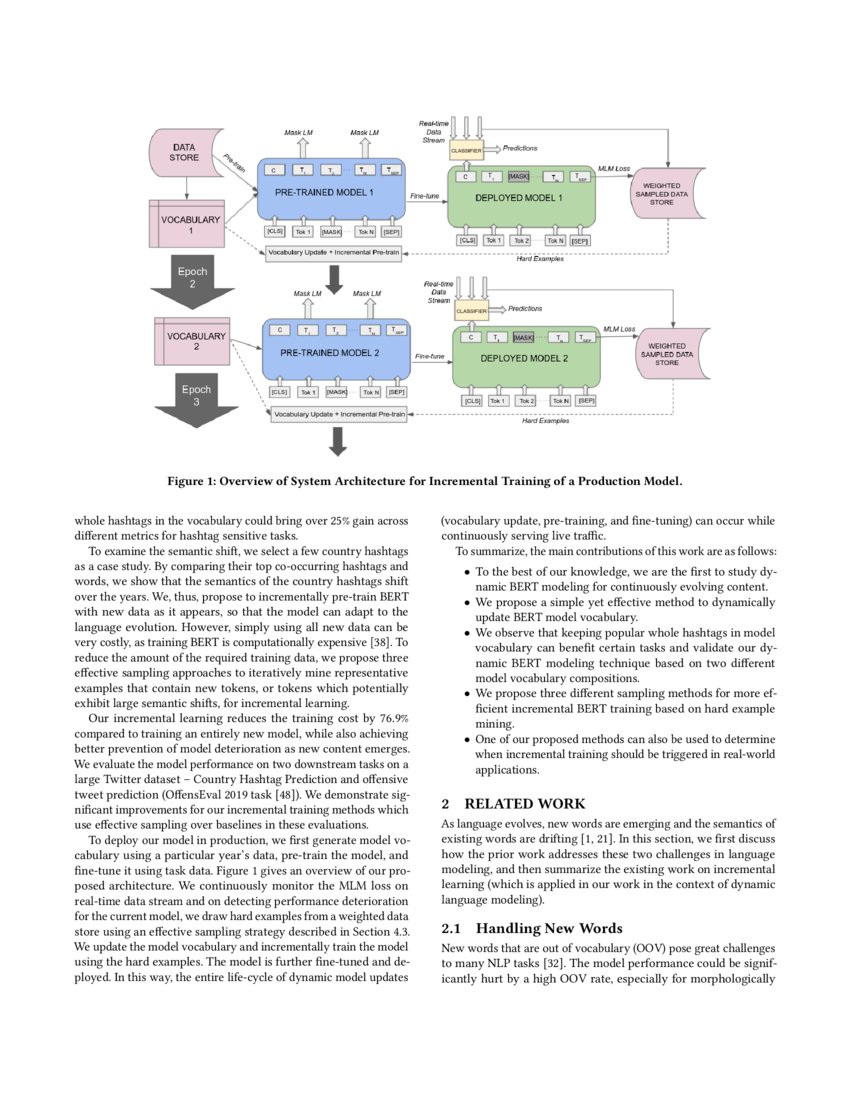 Dynamic Language Models for Continuously Evolving Content | DeepAI