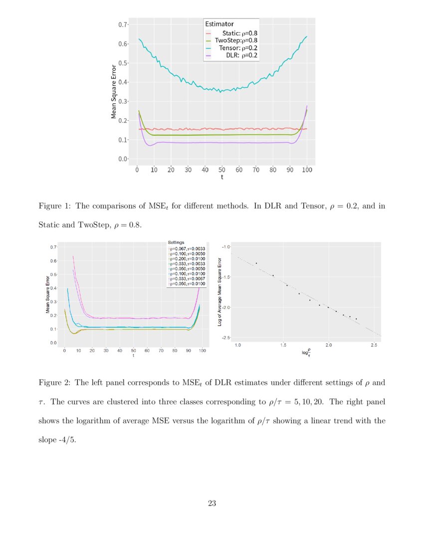 Dynamic Matrix Recovery | DeepAI