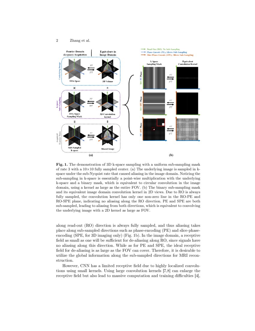 Dynamic MLP for MRI Reconstruction | DeepAI