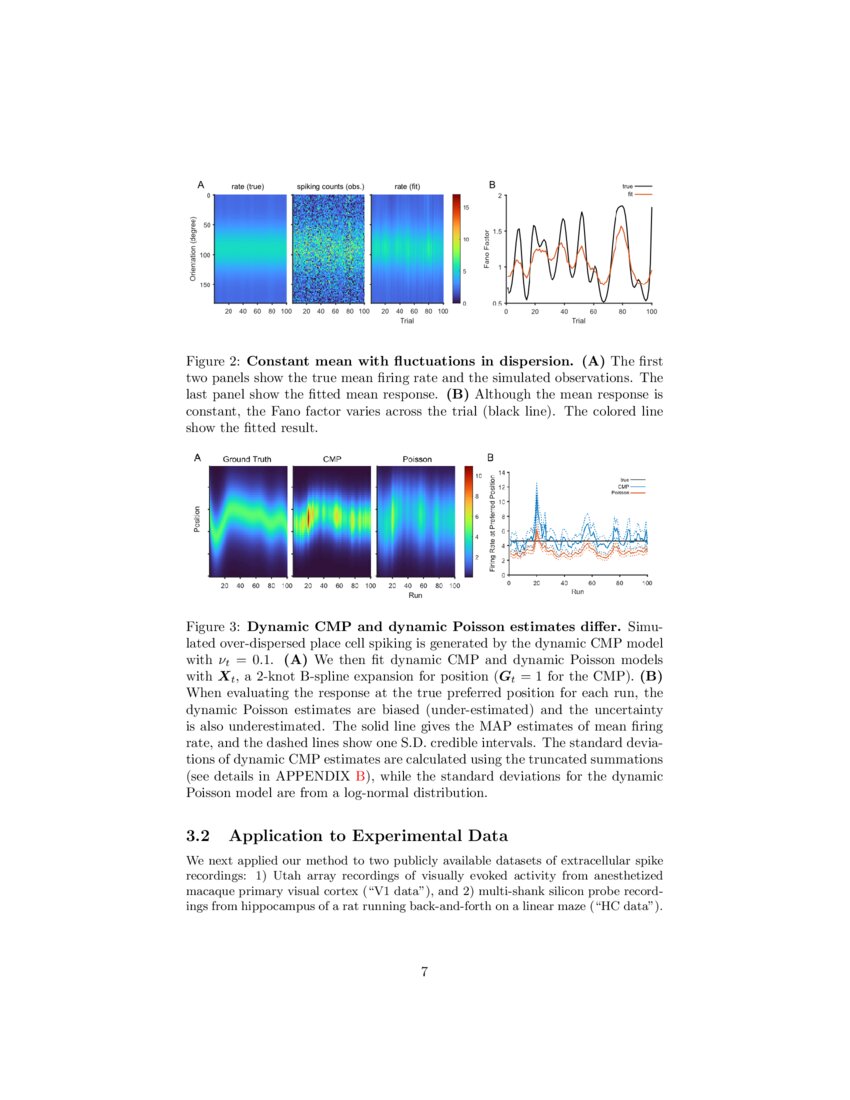 Dynamic modeling of spike count data with Conway-Maxwell Poisson ...