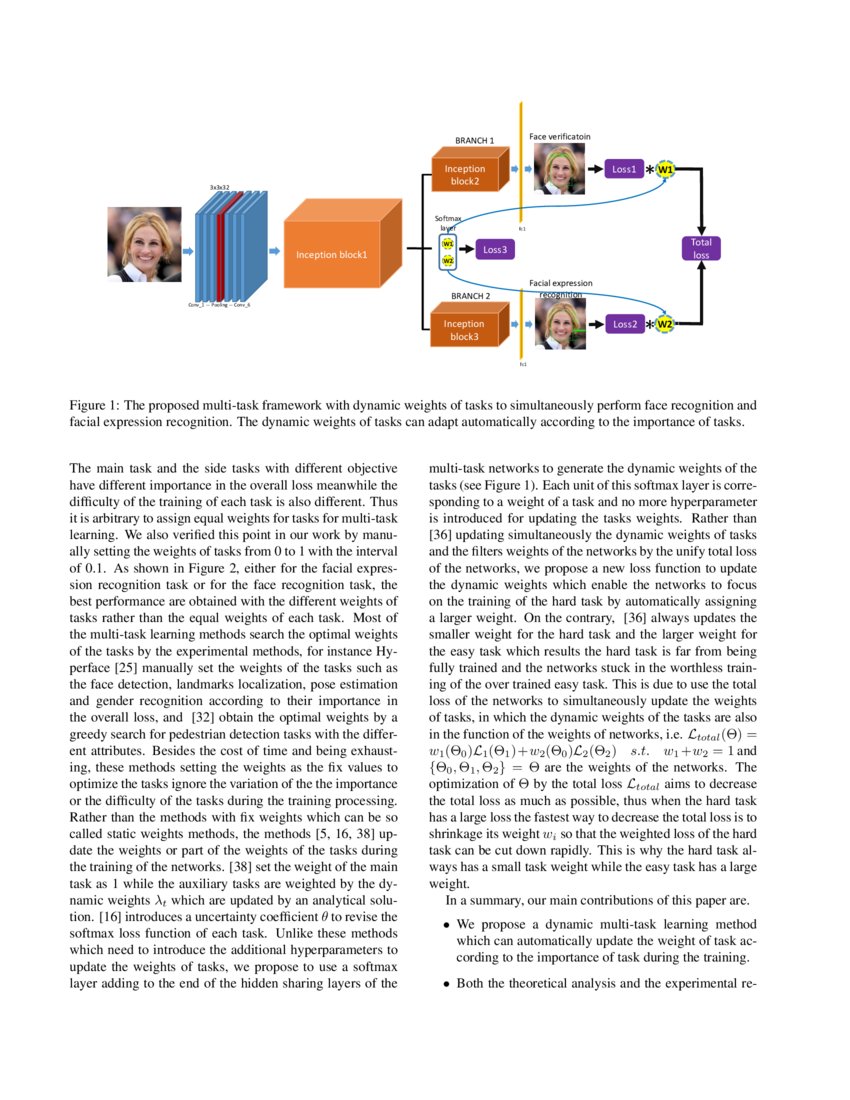 Dynamic Multi-Task Learning for Face Recognition with Facial Expression ...