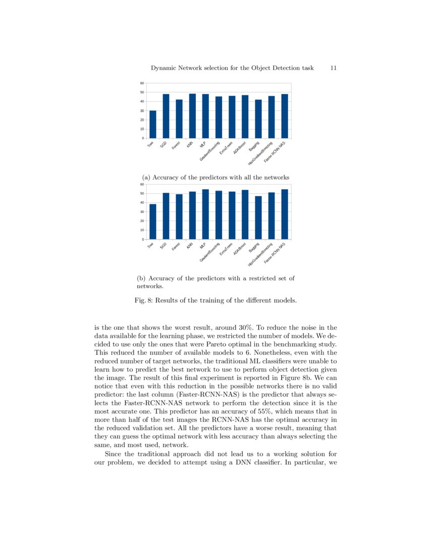 Dynamic Network Selection For The Object Detection Task Why It Matters