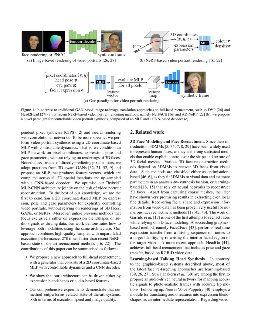 Dynamic Neural Portraits | DeepAI
