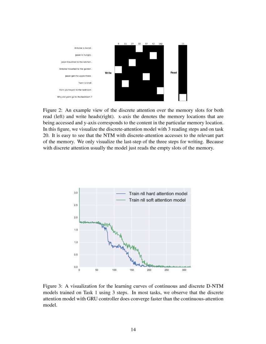 Dynamic Neural Turing Machine with Soft and Hard Addressing Schemes ...