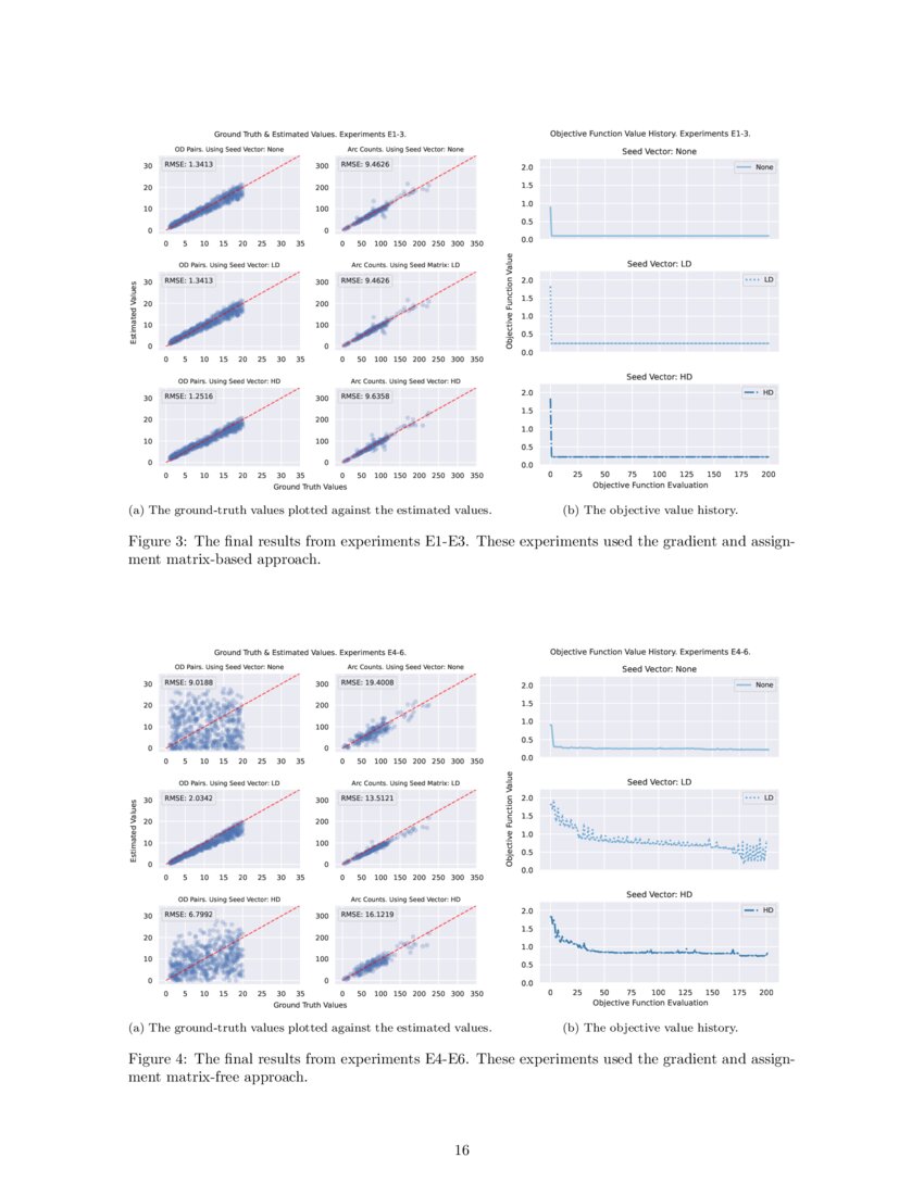 Dynamic Origin Destination Matrix Estimation In Urban Traffic Networks Deepai 