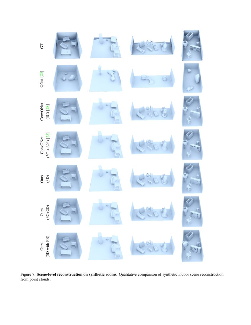 Dynamic Plane Convolutional Occupancy Networks | DeepAI