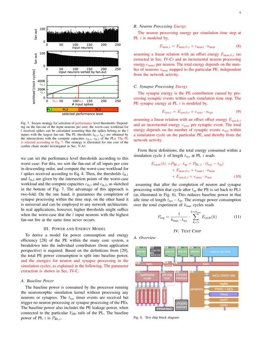 Dynamic Power Management for Neuromorphic Many-Core Systems | DeepAI