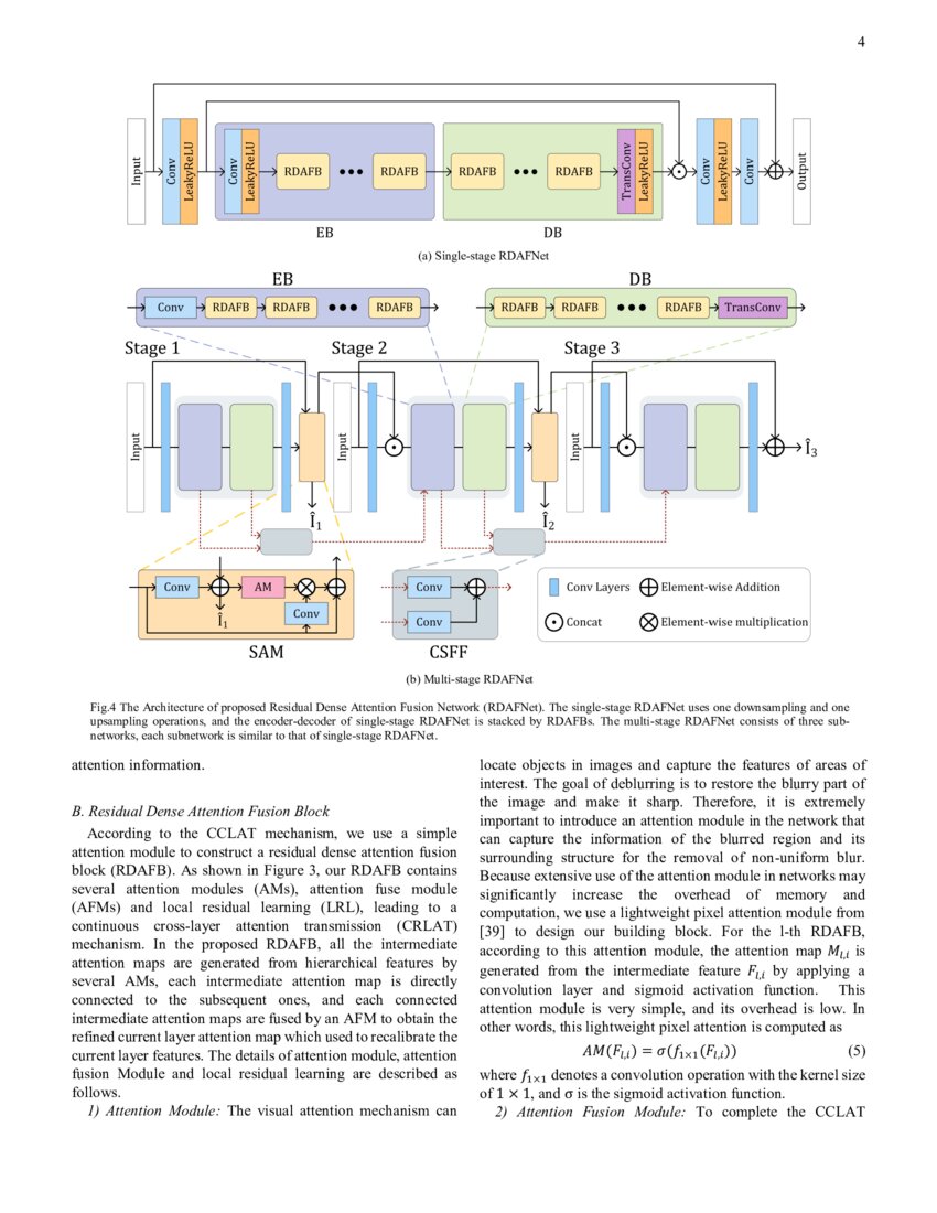 Dynamic Scene Deblurring Base on Continuous Cross-Layer Attention Transmission | DeepAI