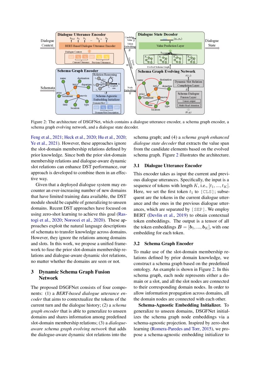 Dynamic Schema Graph Fusion Network for Multi-Domain Dialogue State Tracking | DeepAI