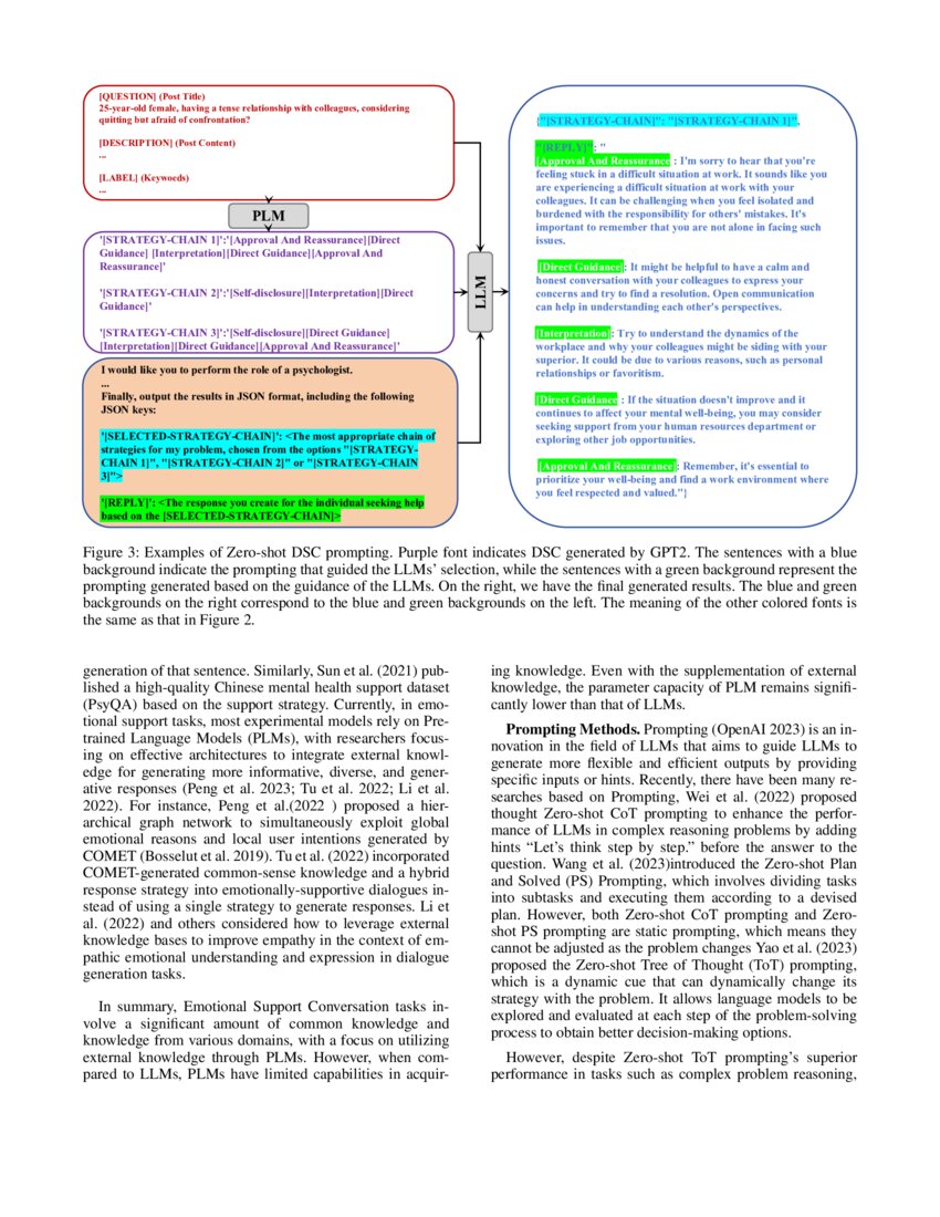 Dynamic Strategy Chain: Dynamic Zero-Shot CoT for Long Mental Health ... Dynamic Strategy Chain: Dynamic Zero-Shot CoT for Long Mental Health ...