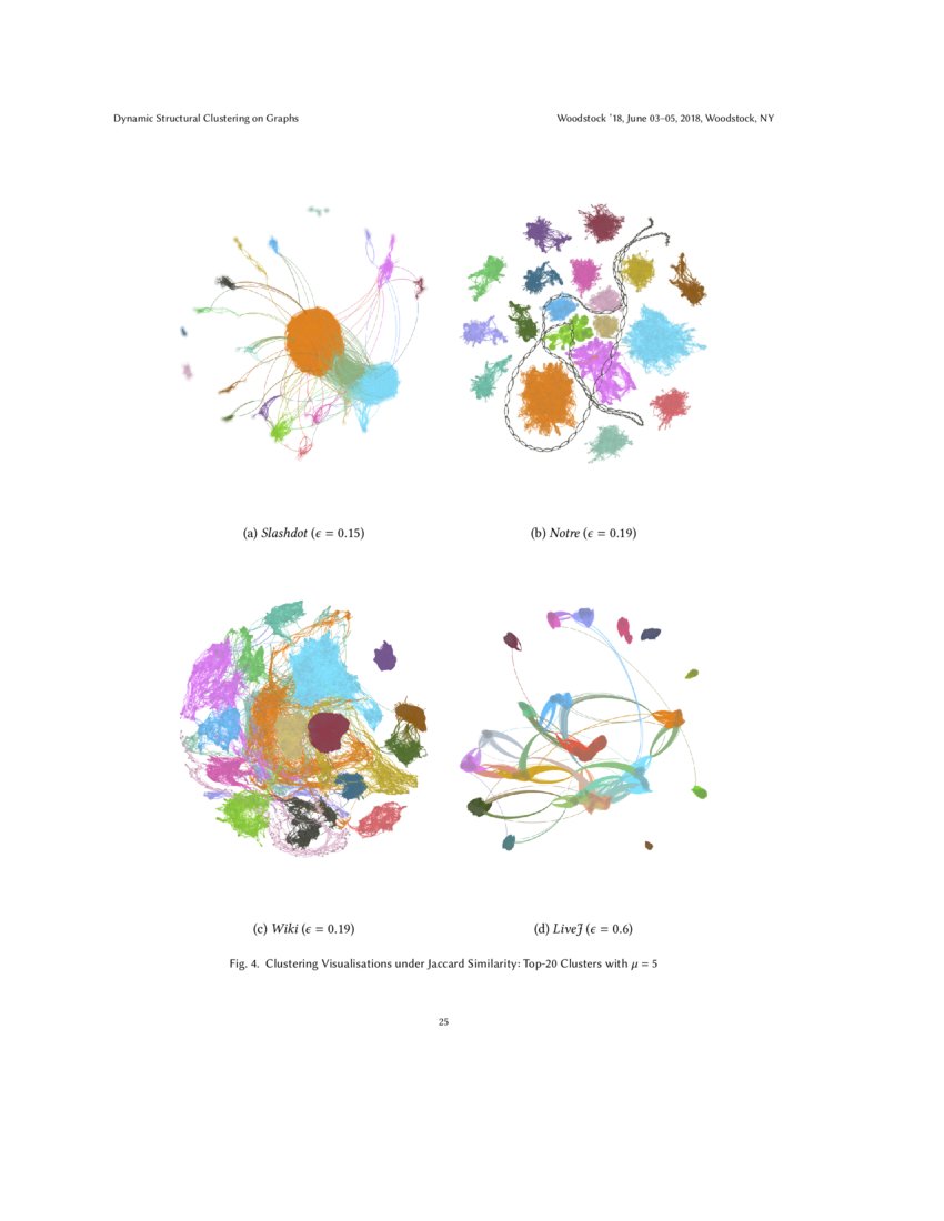 Dynamic Structural Clustering on Graphs | DeepAI